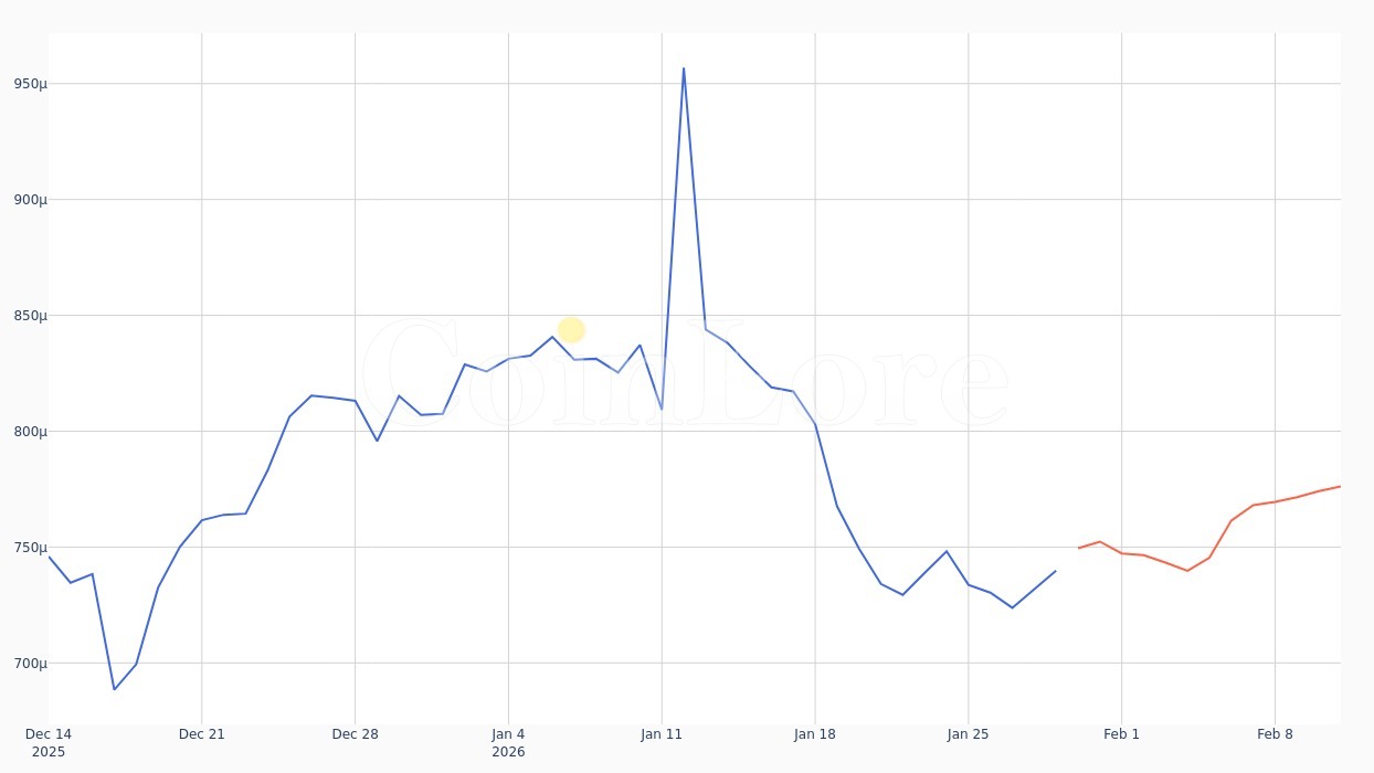 ThetaDrop краткосрочный прогноз курса