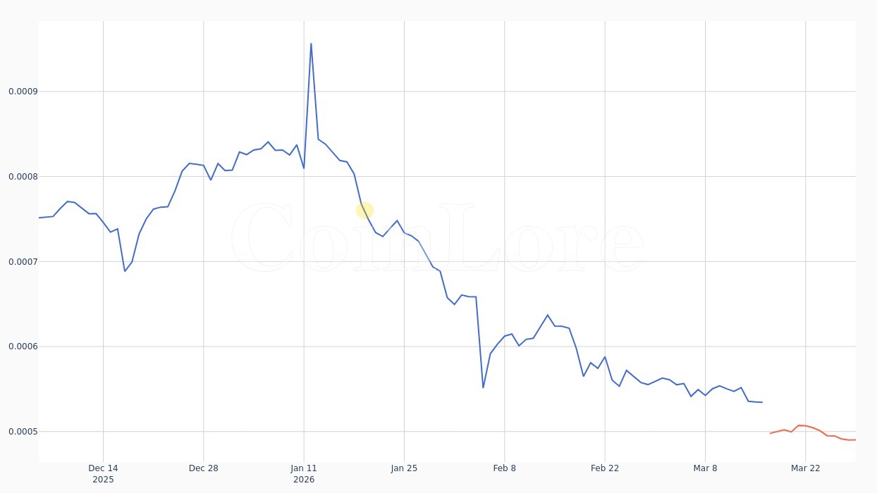 ThetaDrop краткосрочный прогноз курса