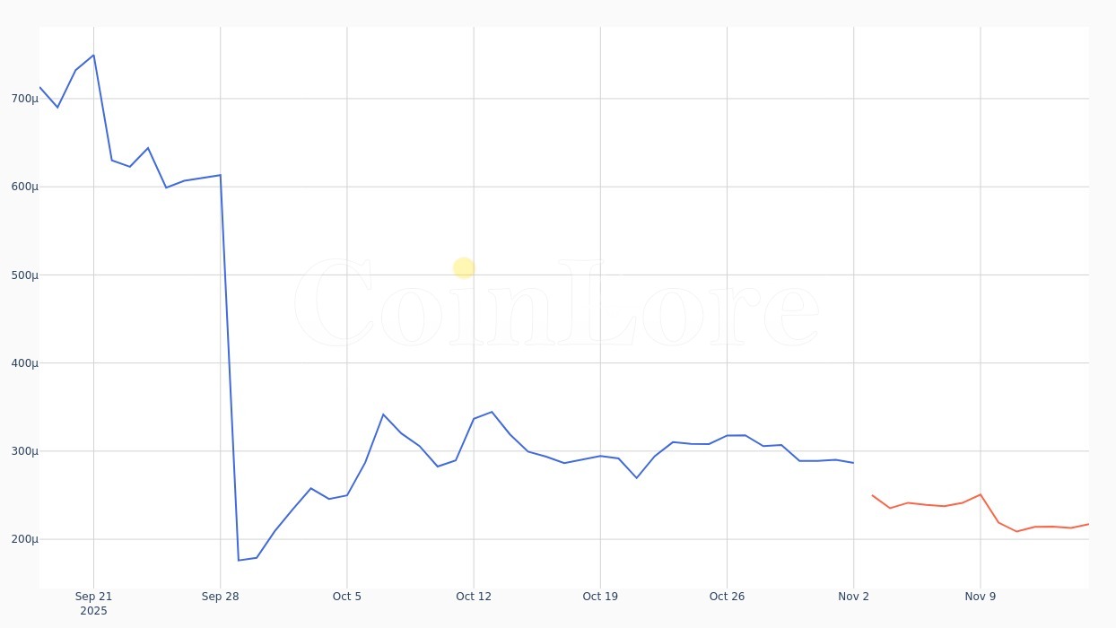 Thetan Arena kısa vadeli fiyat tahmini