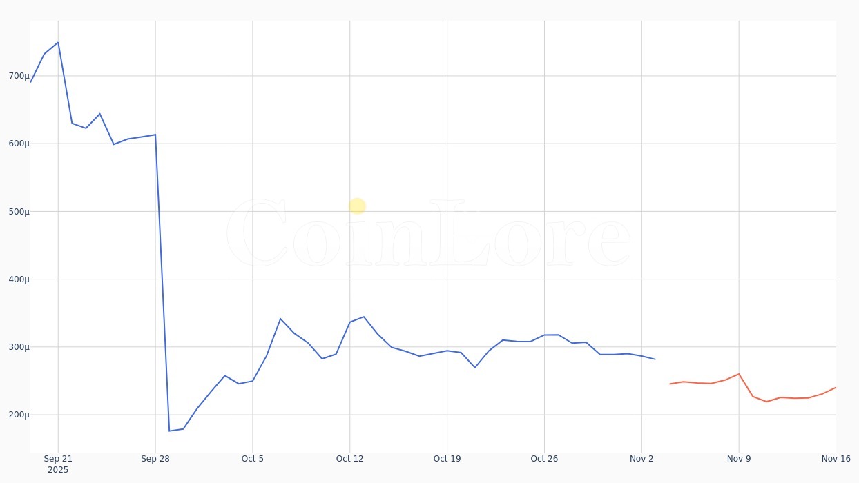 Thetan Arena краткосрочный прогноз курса