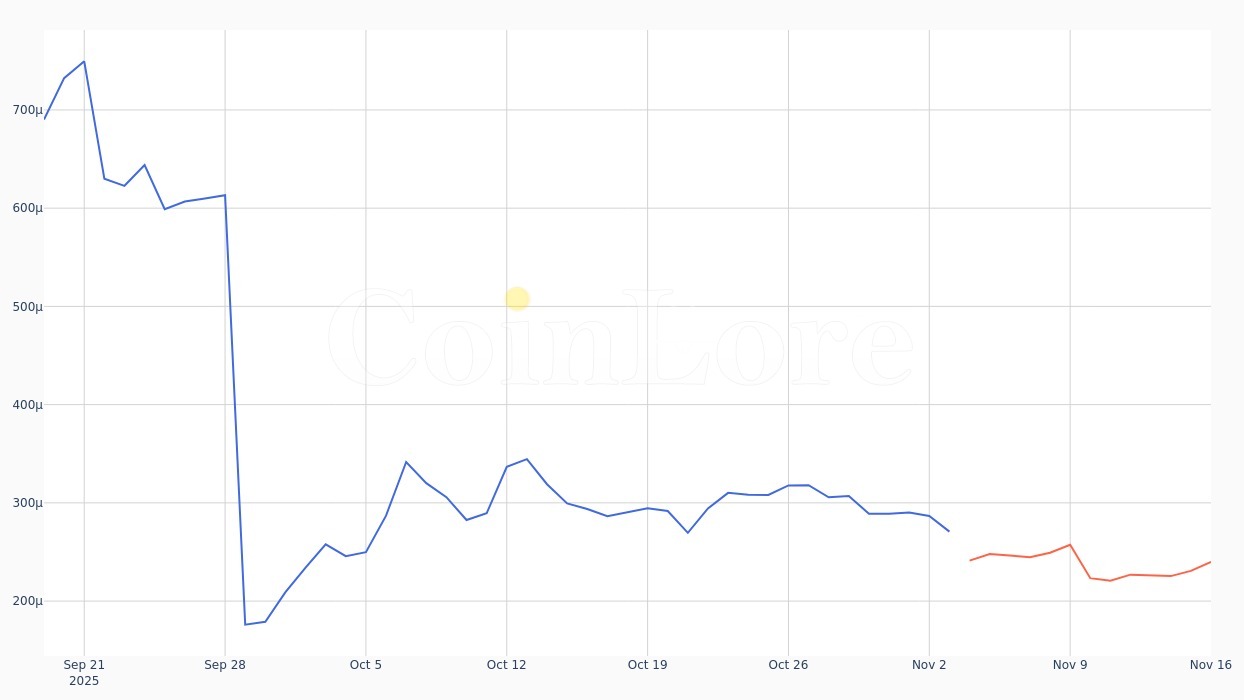 Thetan Arena kurzfristige Kurs prognose