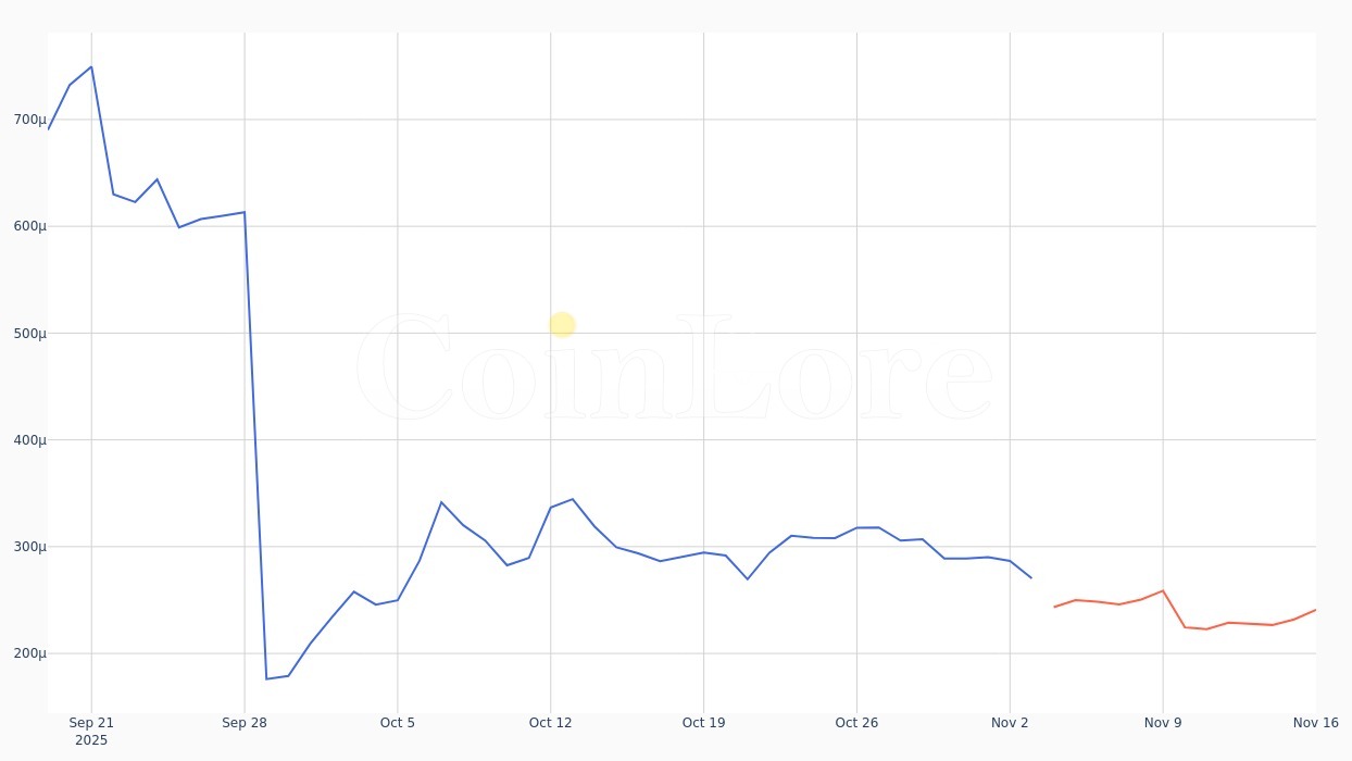 Thetan Arena kurzfristige Kurs prognose