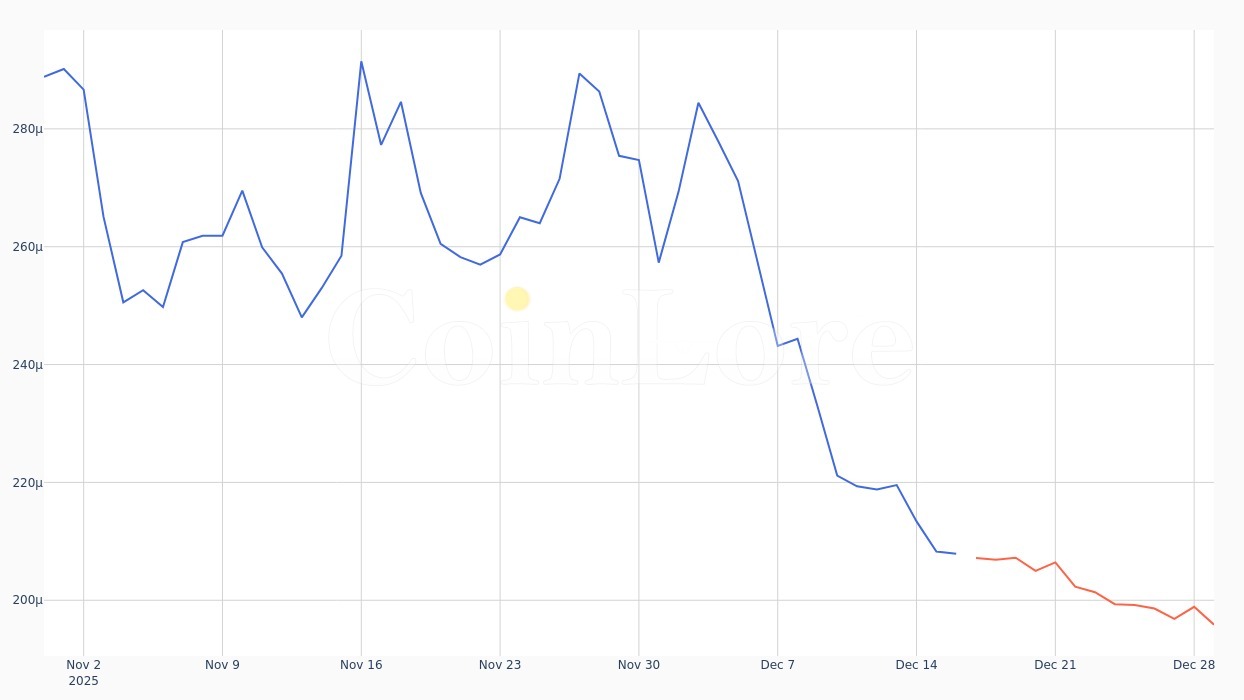 Thetan Arena kısa vadeli fiyat tahmini