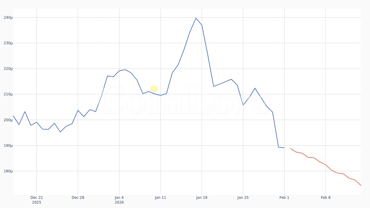 Thetan Arena краткосрочный прогноз курса