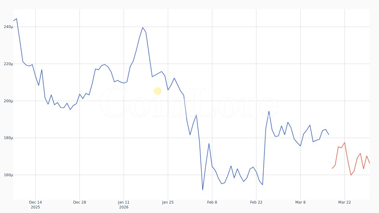 Thetan Arena kısa vadeli fiyat tahmini