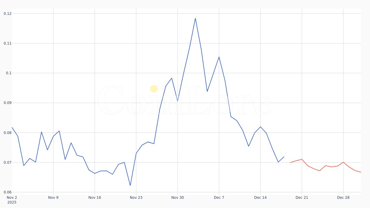 THORSwap краткосрочный прогноз курса