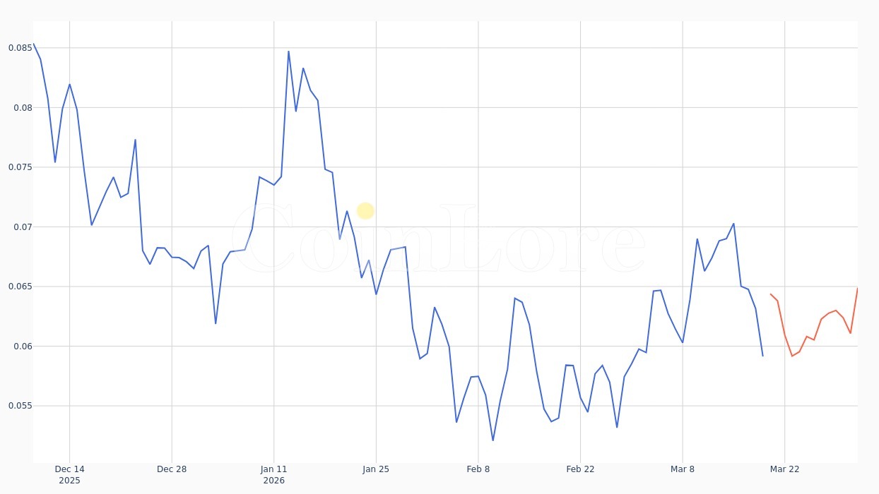THORSwap краткосрочный прогноз курса