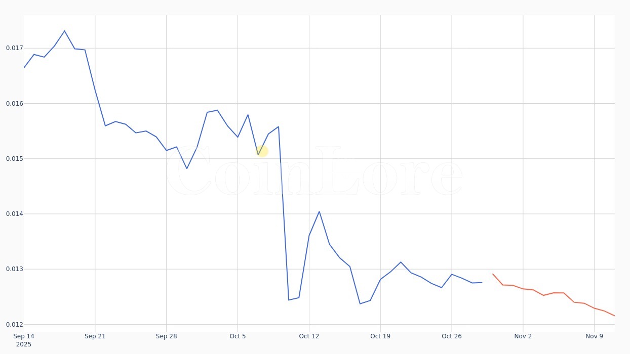 Threshold Network Token краткосрочный прогноз курса