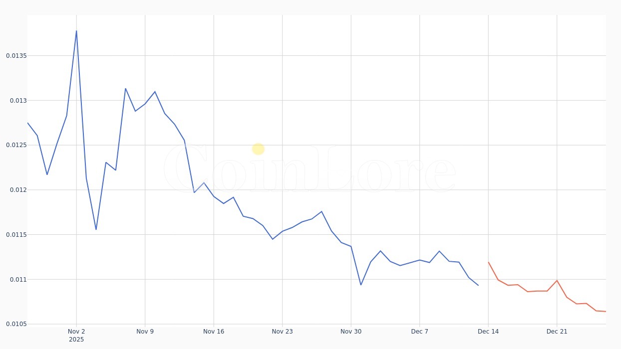 Threshold Network Token краткосрочный прогноз курса