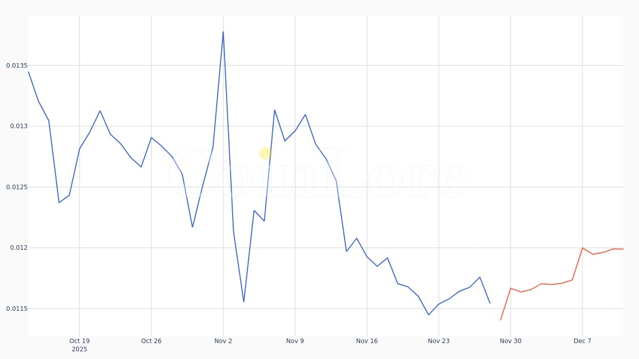 Threshold Network Token краткосрочный прогноз курса
