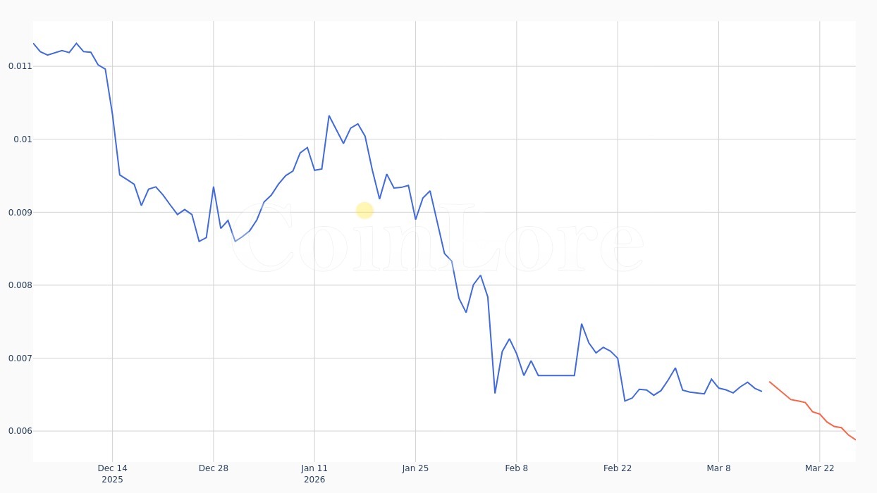 Threshold Network Token краткосрочный прогноз курса