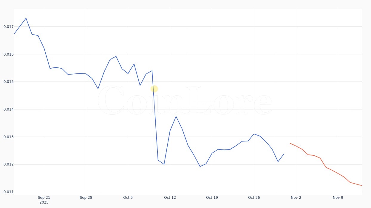Threshold краткосрочный прогноз курса