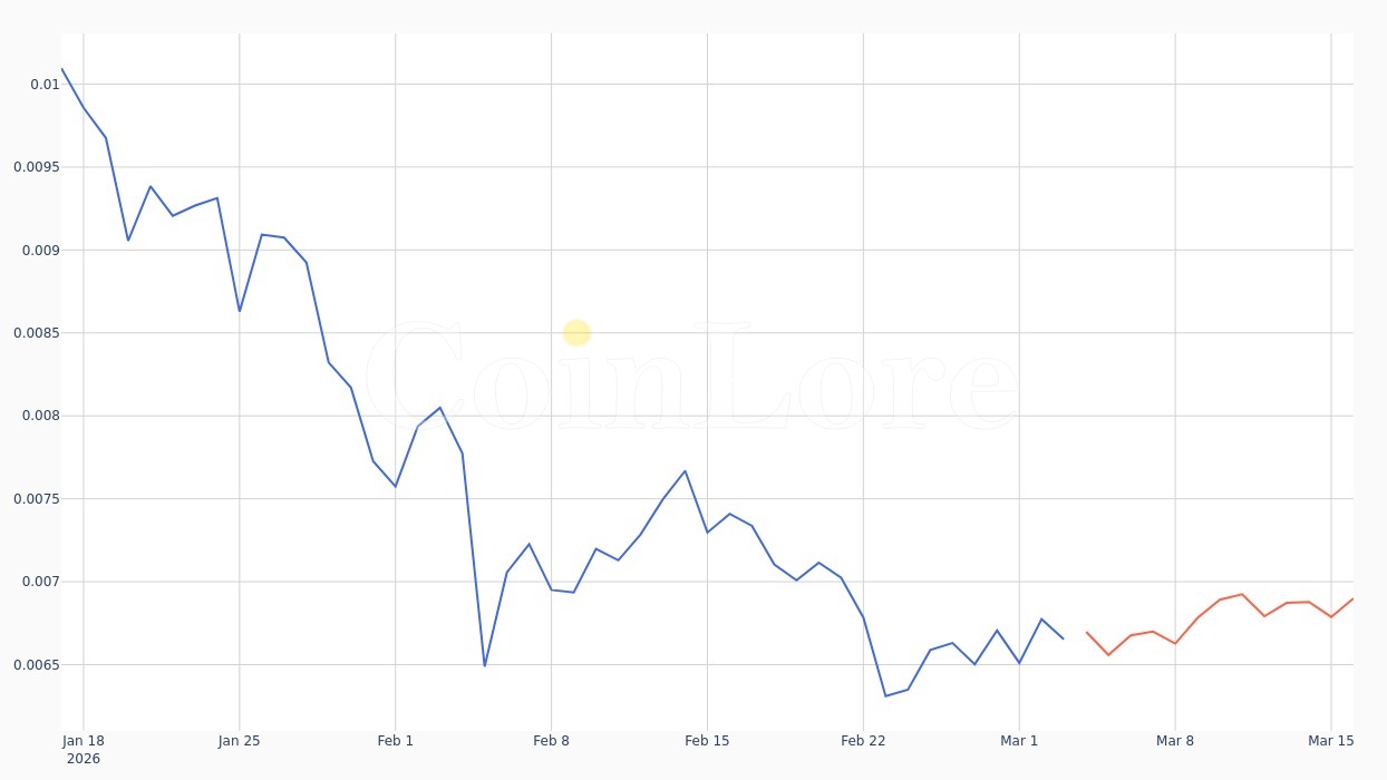 Threshold краткосрочный прогноз курса