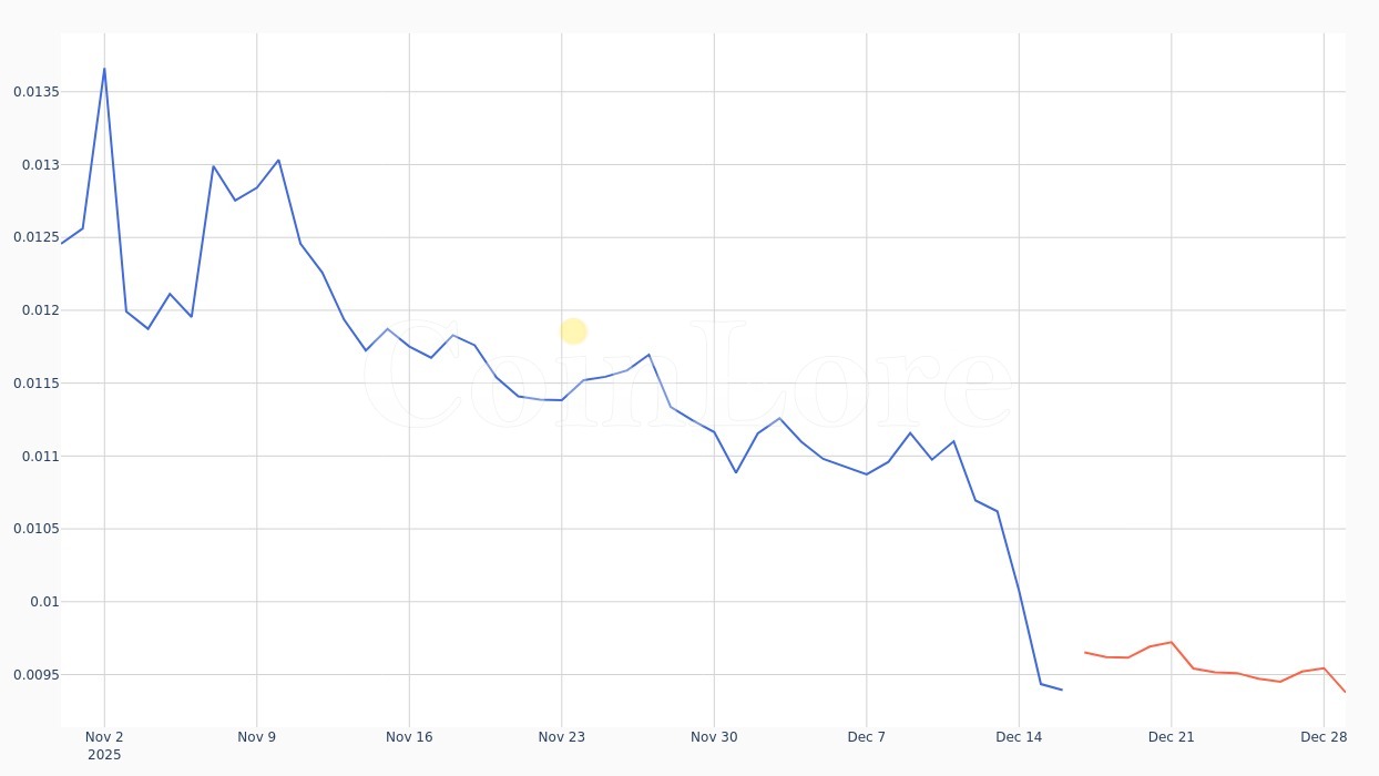 Threshold краткосрочный прогноз курса