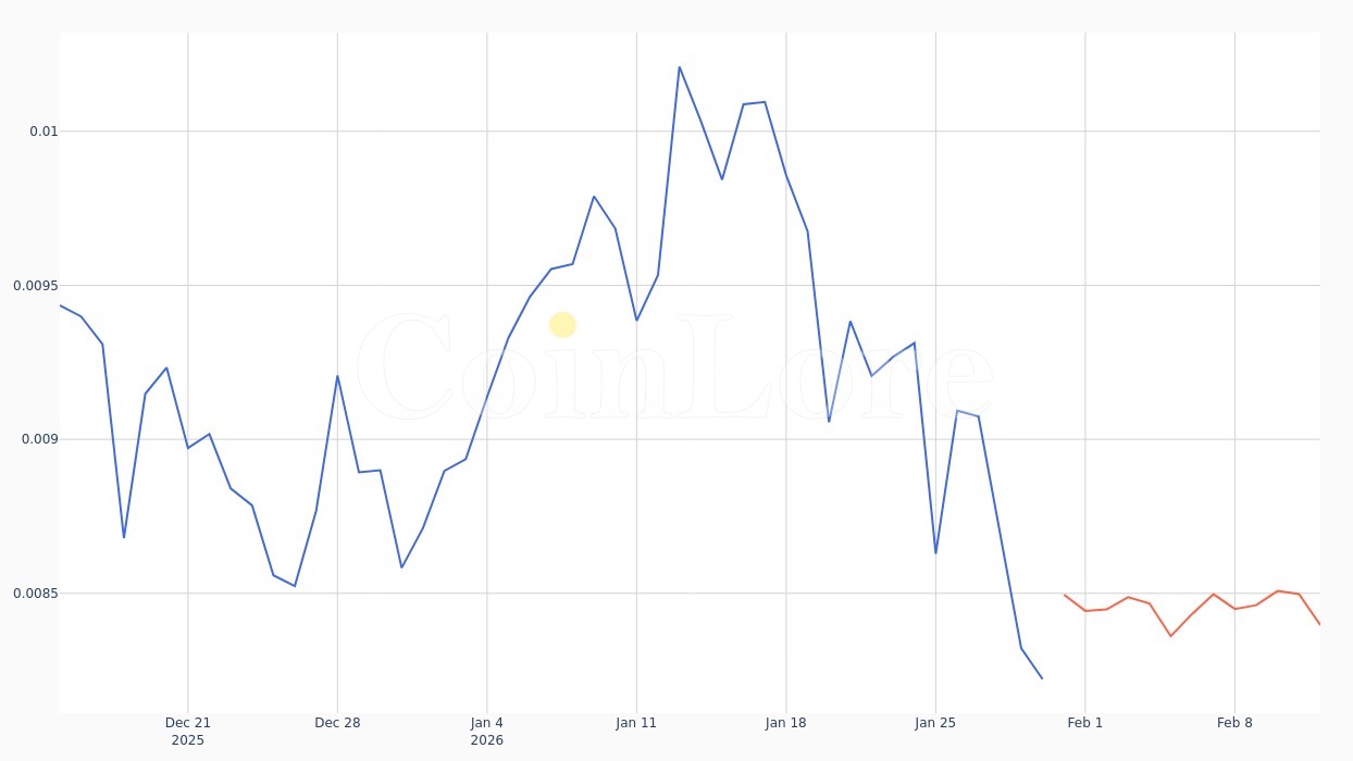 Threshold краткосрочный прогноз курса