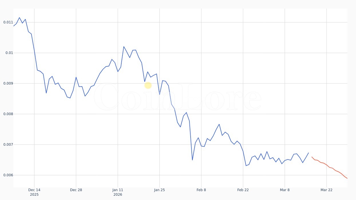 Threshold kısa vadeli fiyat tahmini