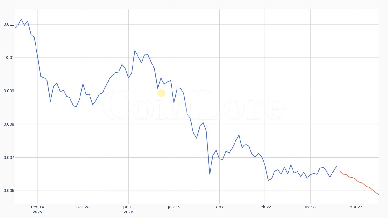 Threshold краткосрочный прогноз курса