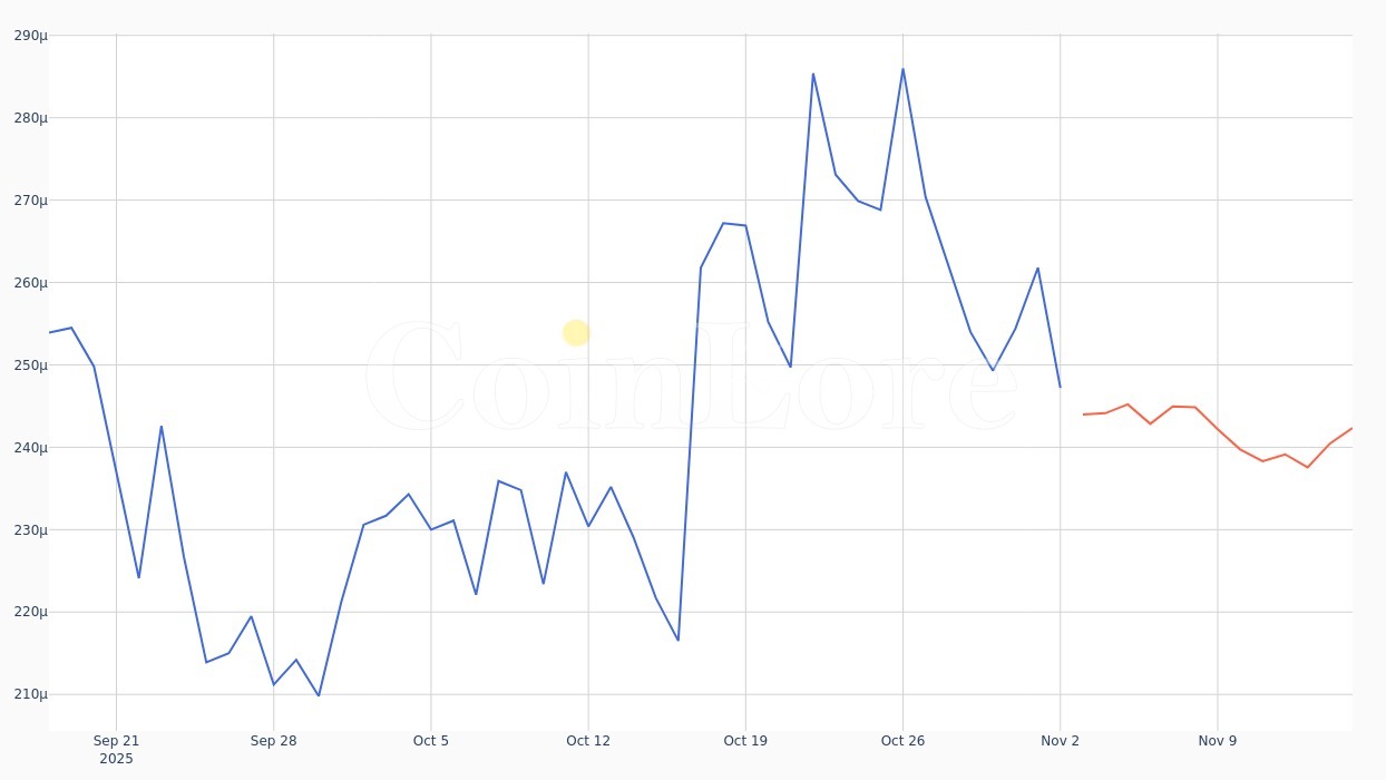 Predicción del precio a corto plazo de Throne
