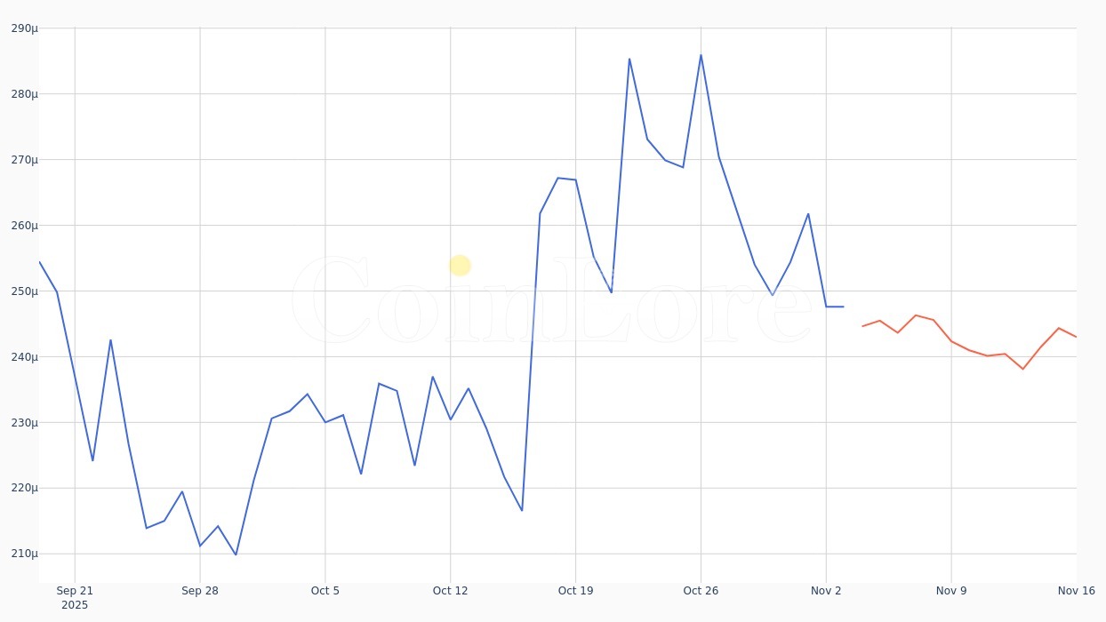 Throne kısa vadeli fiyat tahmini