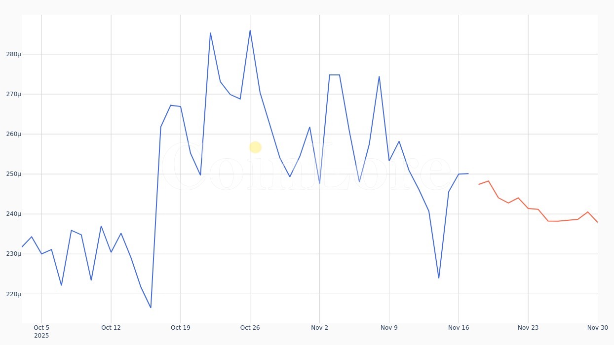 Throne short-term price prediction
