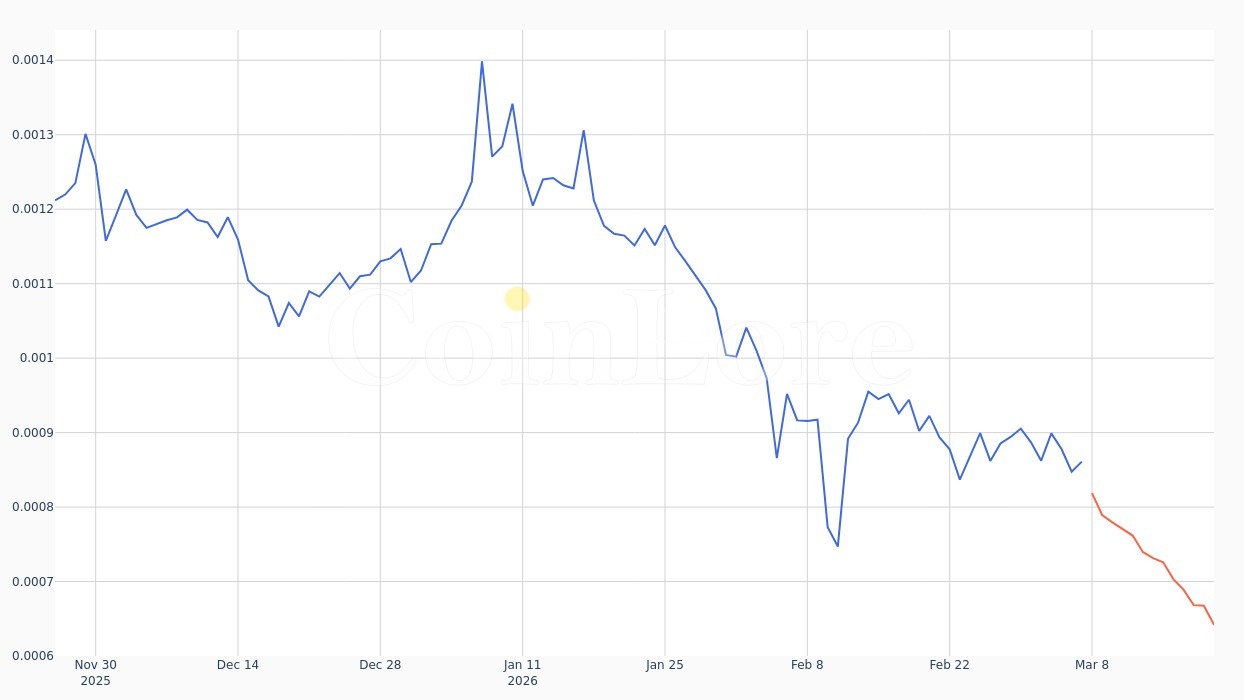 ThunderCore краткосрочный прогноз курса