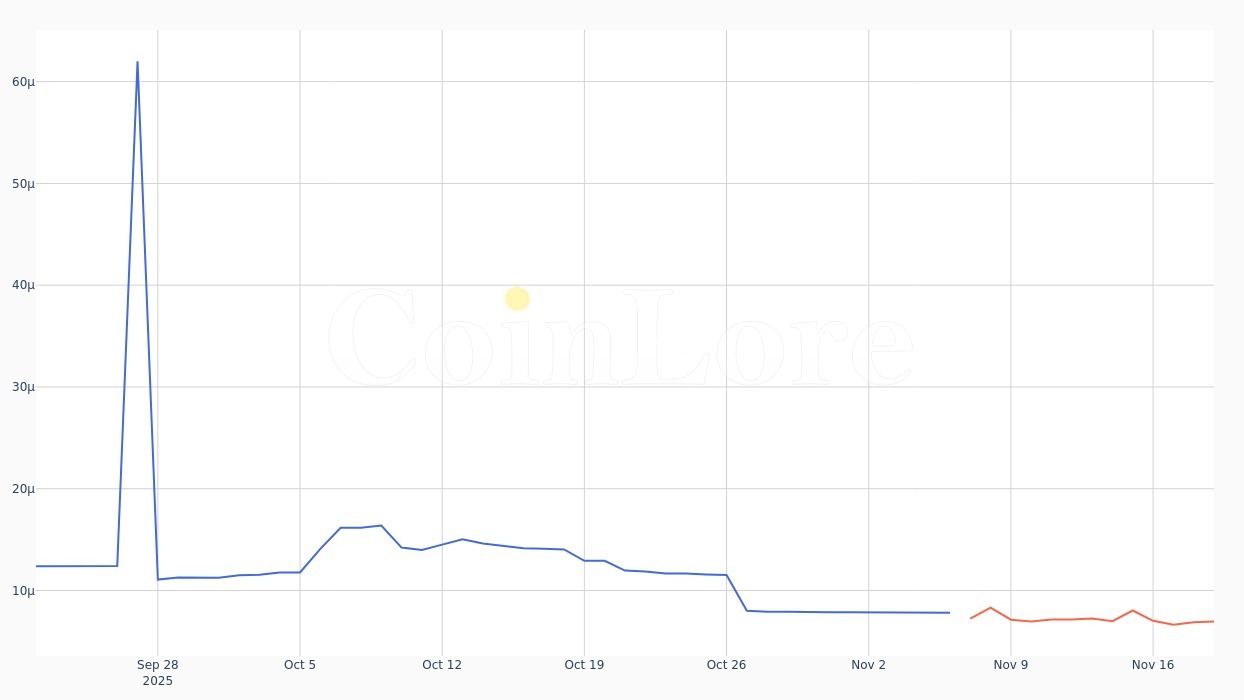 Tidal Finance short-term price prediction