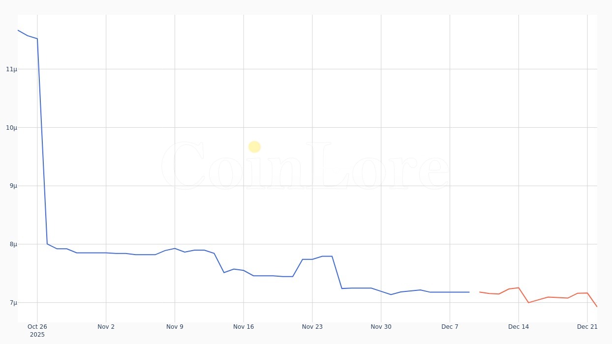 Tidal Finance краткосрочный прогноз курса