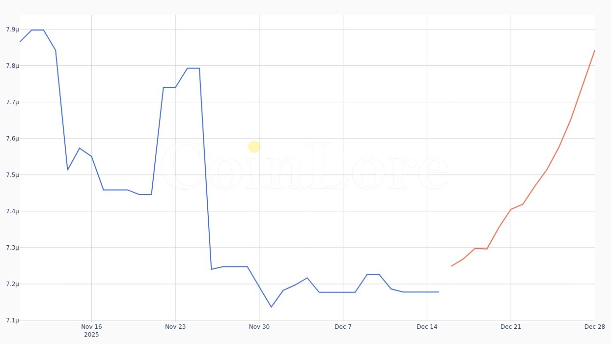 Predicción del precio a corto plazo de Tidal Finance