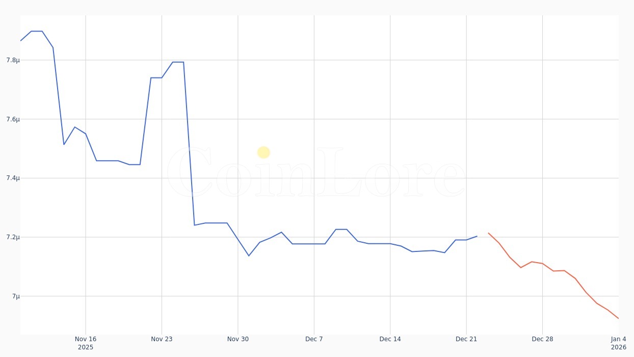 Tidal Finance краткосрочный прогноз курса