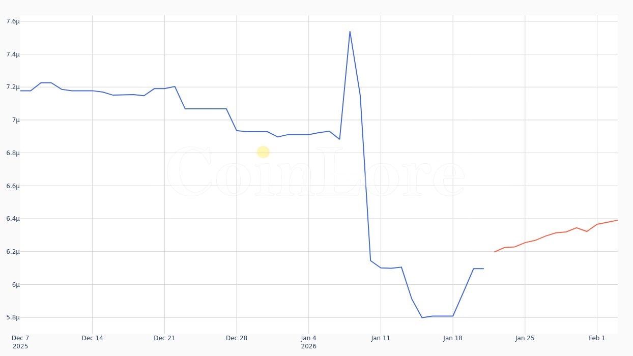 Tidal Finance краткосрочный прогноз курса