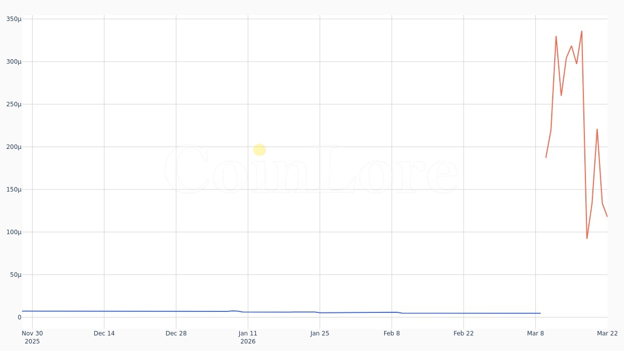 Tidal Finance краткосрочный прогноз курса