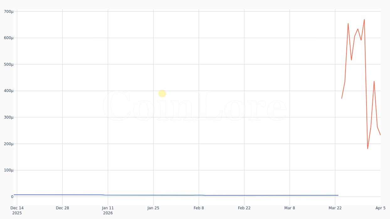 Tidal Finance краткосрочный прогноз курса