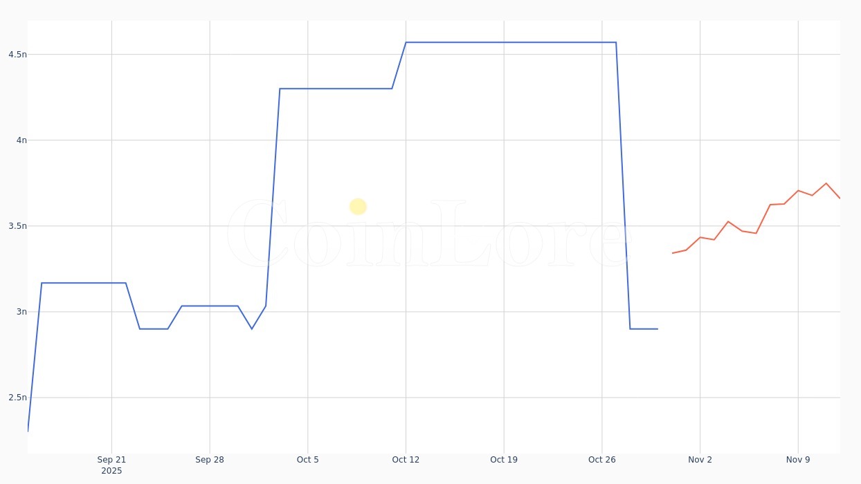 Predicción del precio a corto plazo de TiFi