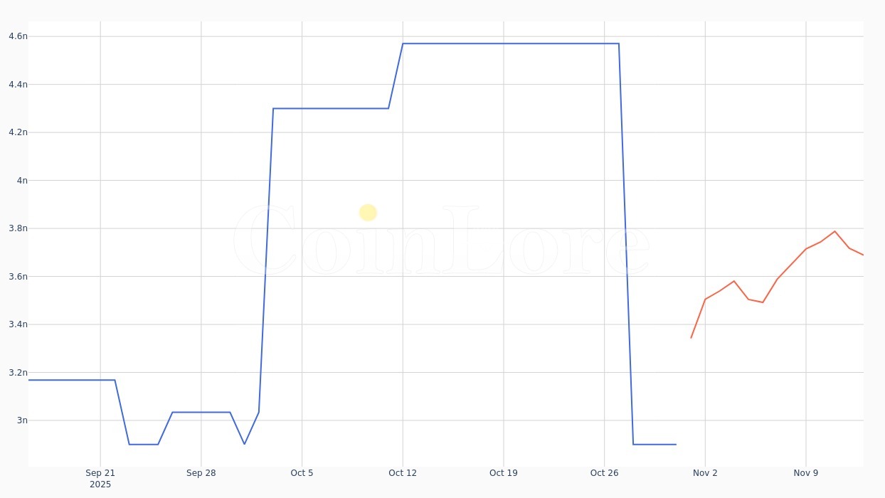 TiFi краткосрочный прогноз курса