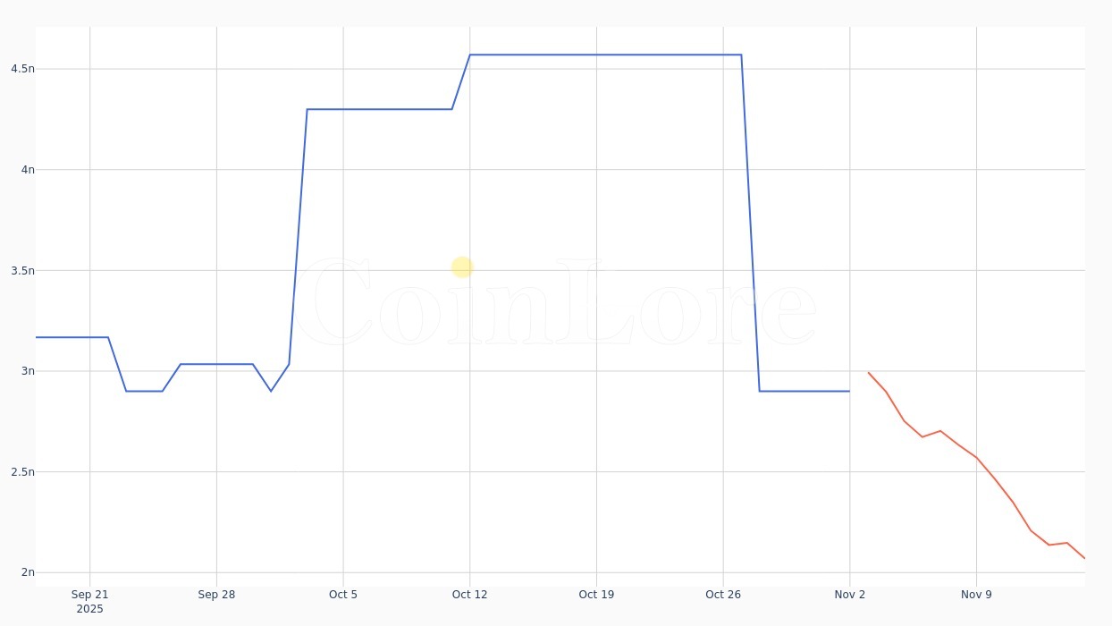 TiFi short-term price prediction