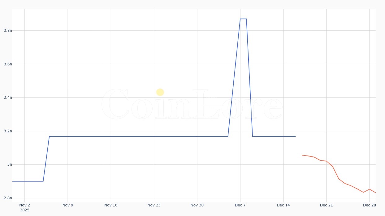Predicción del precio a corto plazo de TiFi