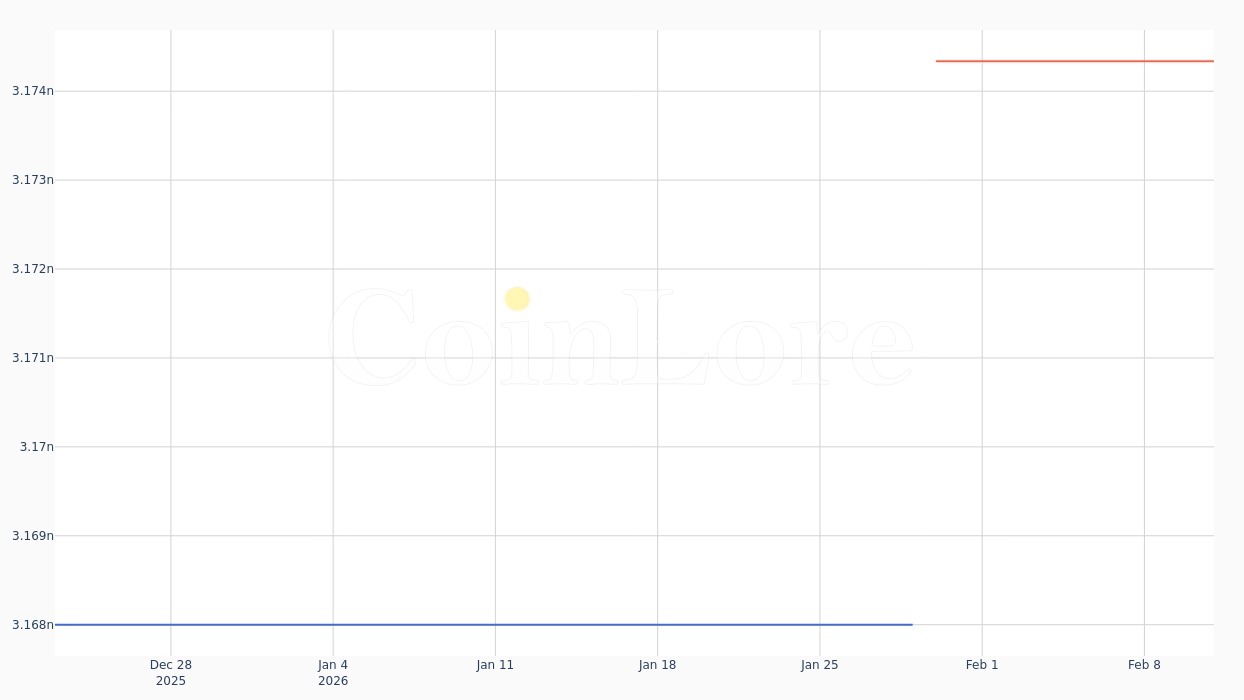 Predicción del precio a corto plazo de TiFi