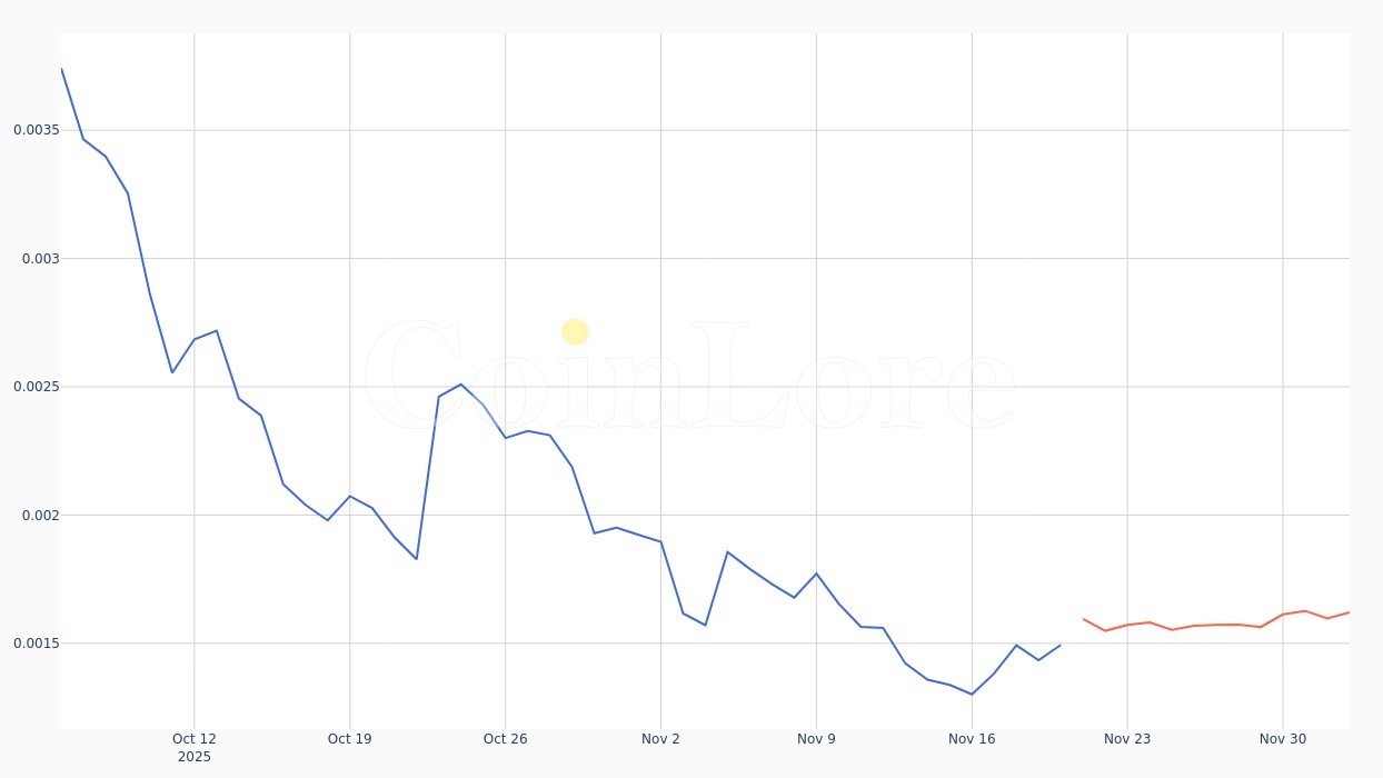 titcoin kurzfristige Kurs prognose