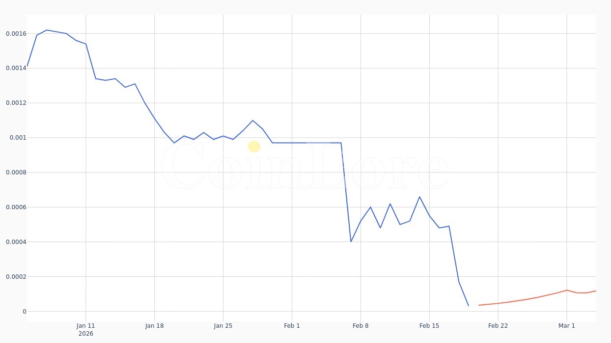 titcoin краткосрочный прогноз курса