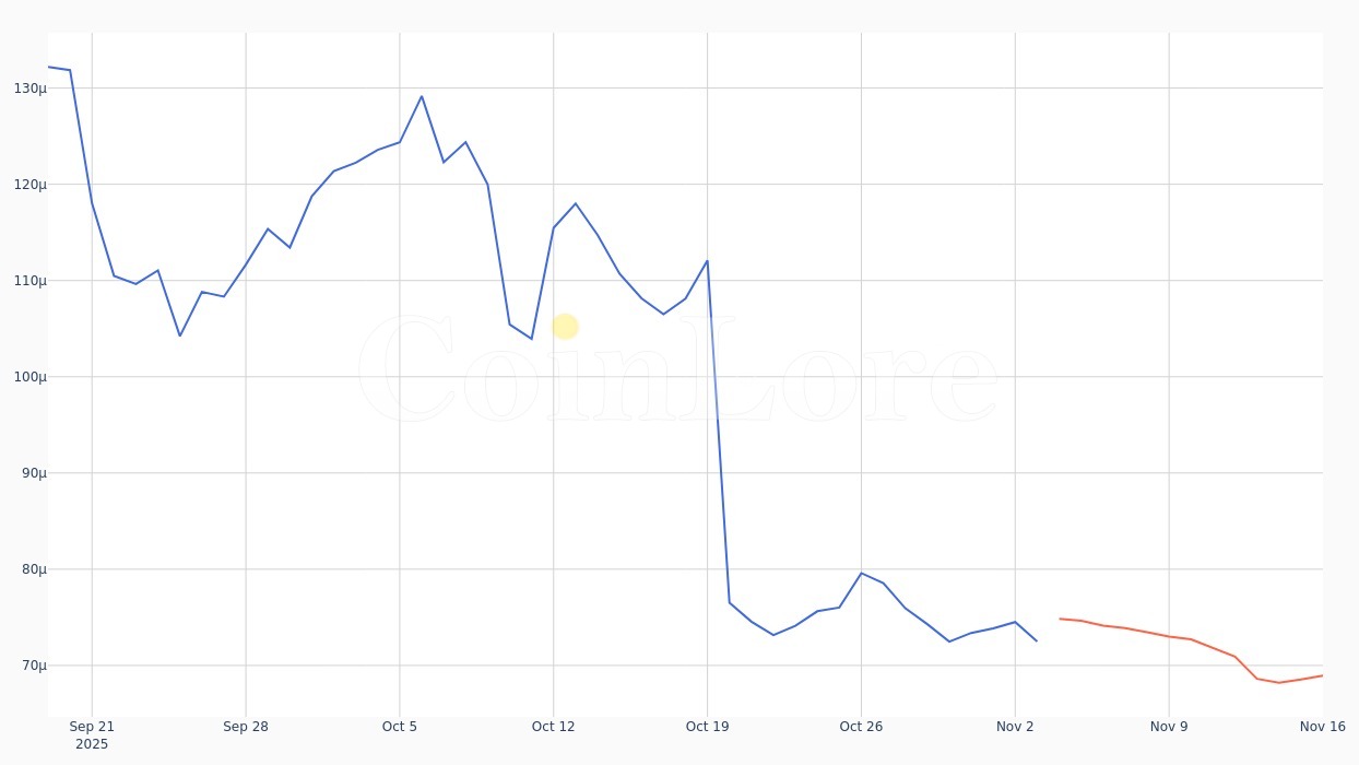 Tixl краткосрочный прогноз курса