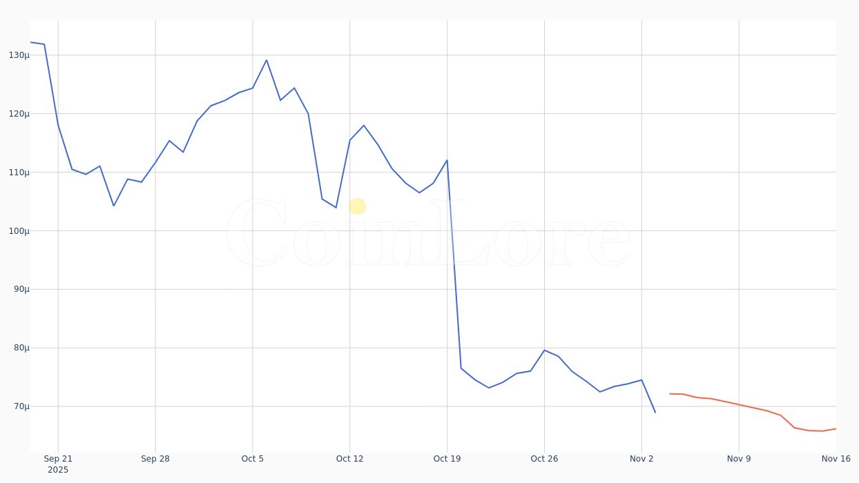 Tixl kurzfristige Kurs prognose