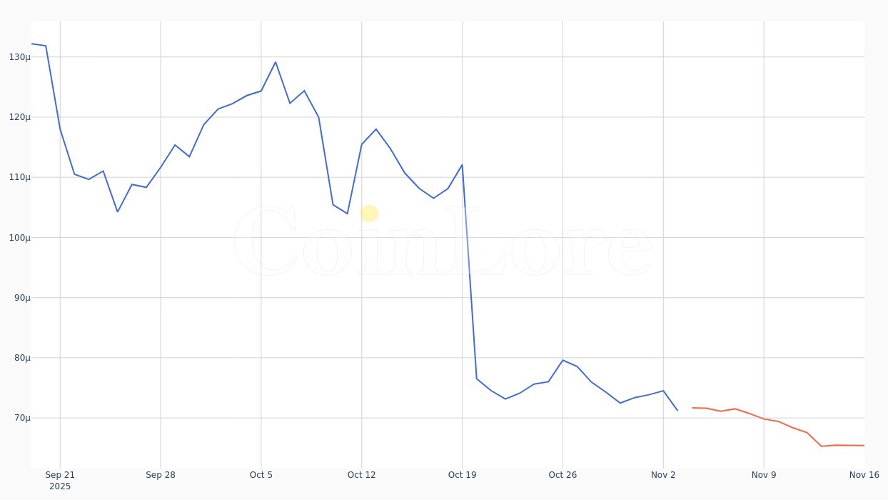 Tixl kurzfristige Kurs prognose