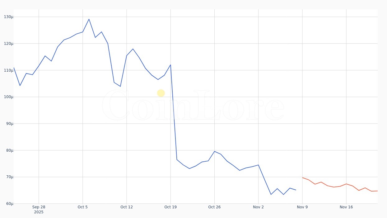 Tixl short-term price prediction