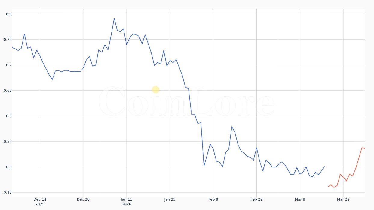 Tokamak Network краткосрочный прогноз курса