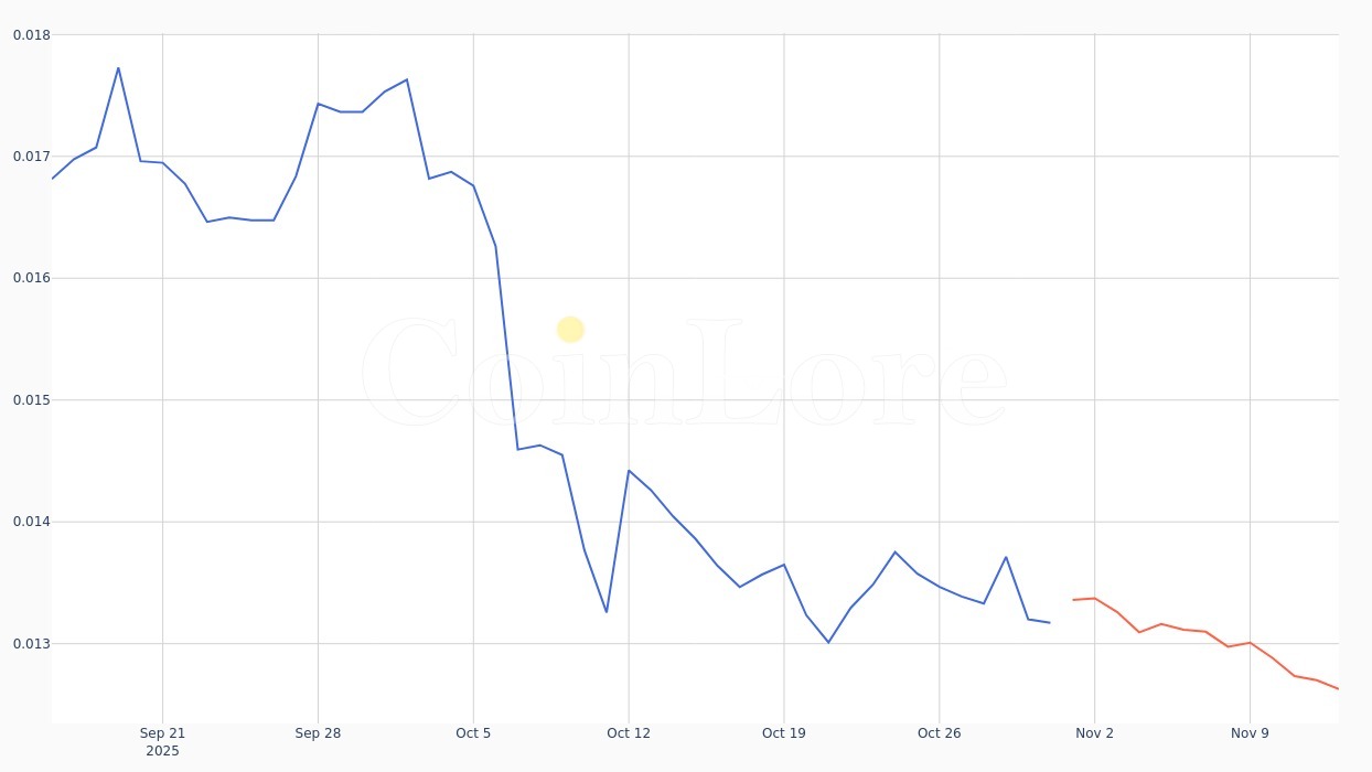 Token Pocket kurzfristige Kurs prognose