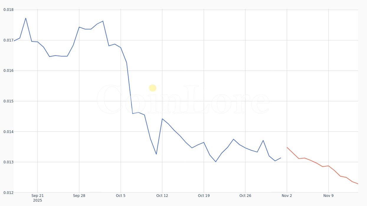 Token Pocket kurzfristige Kurs prognose
