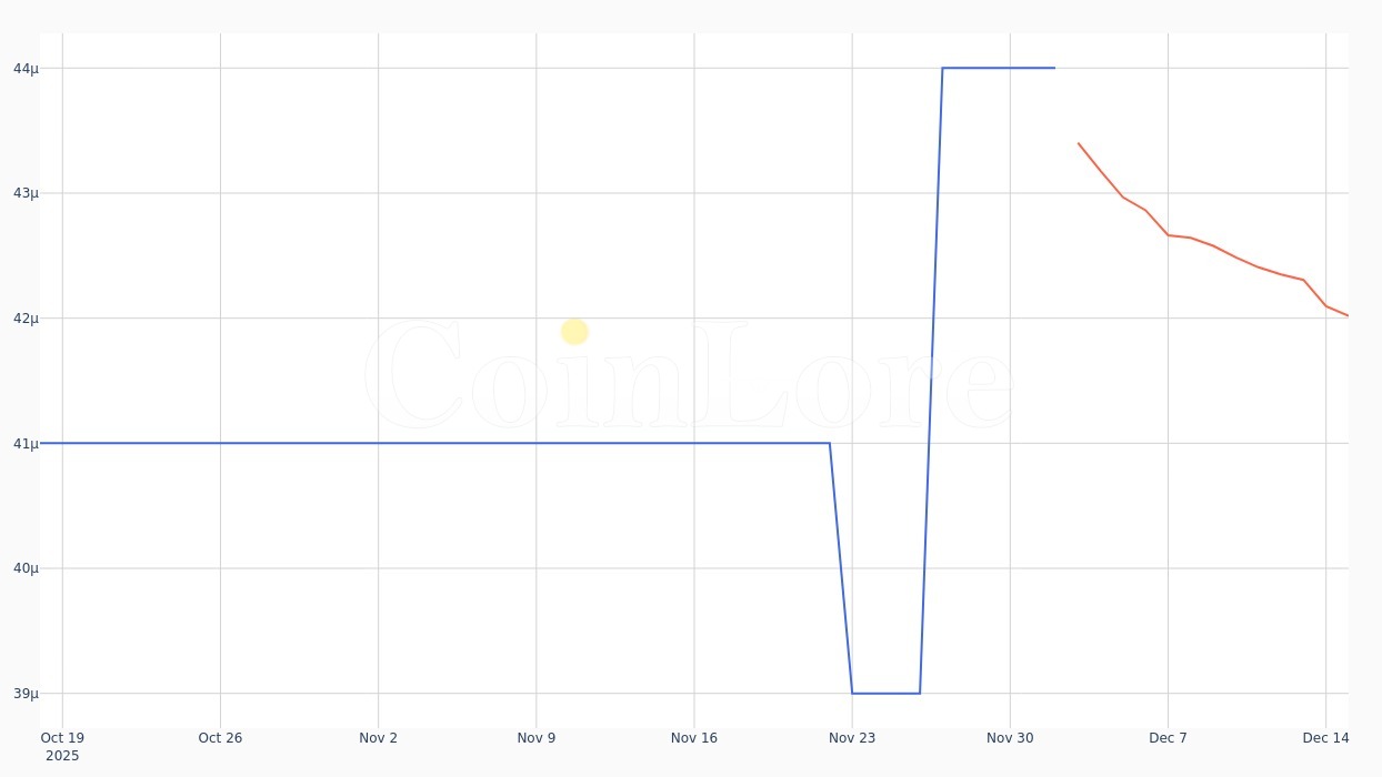Token Swap short-term price prediction