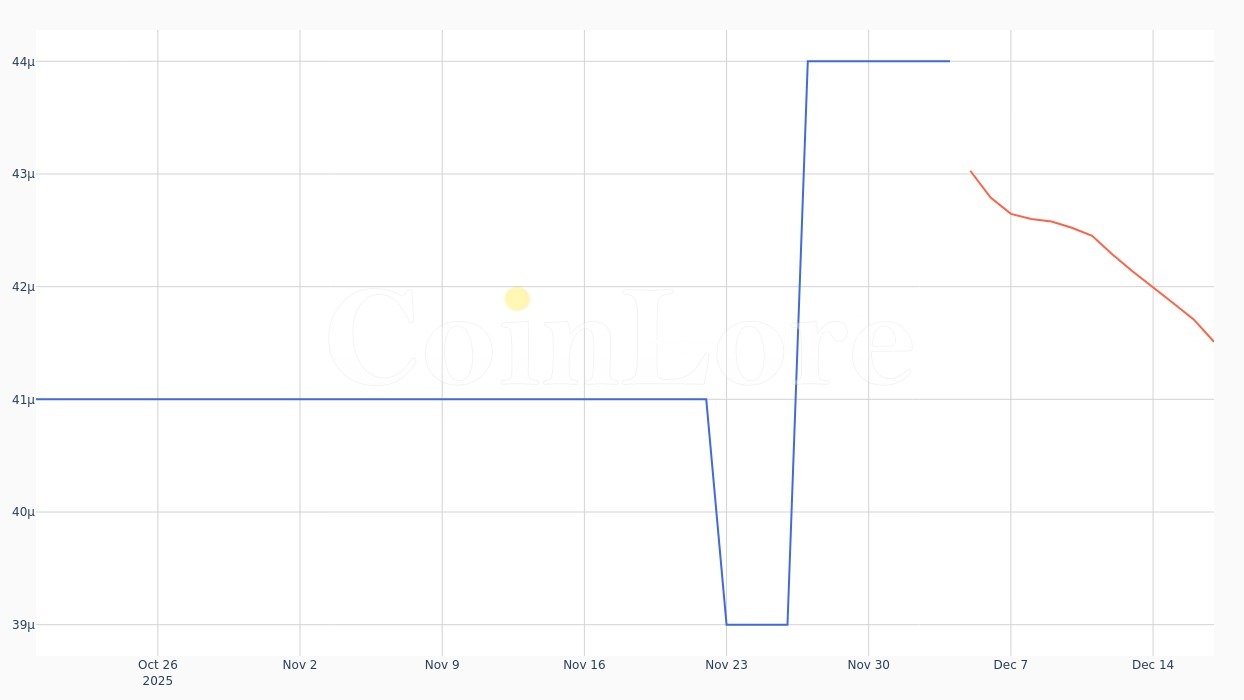 Token Swap short-term price prediction