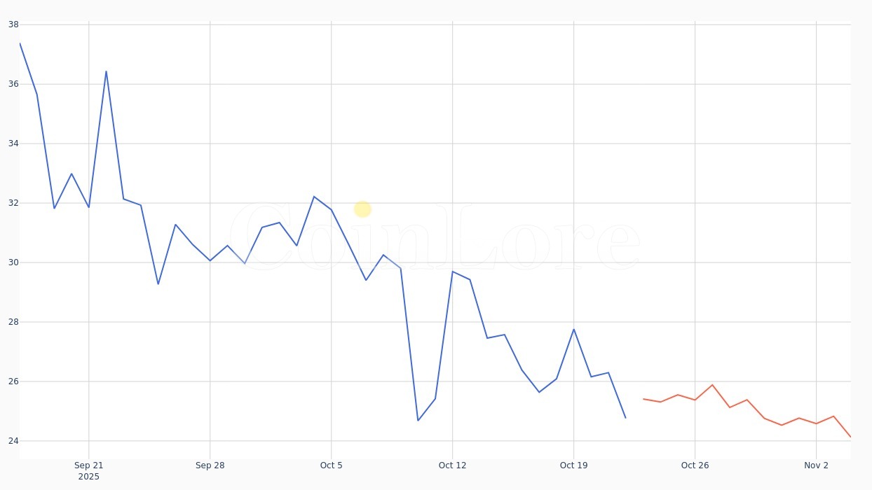 tokenbot краткосрочный прогноз курса