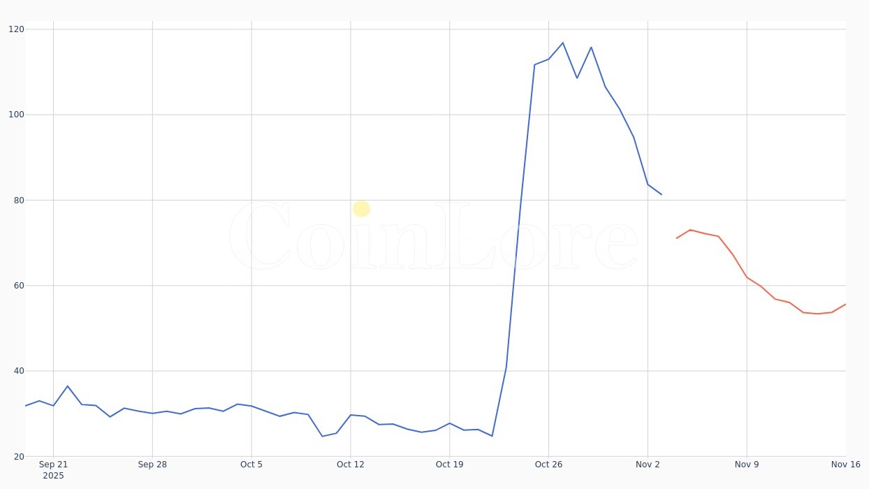 tokenbot short-term price prediction